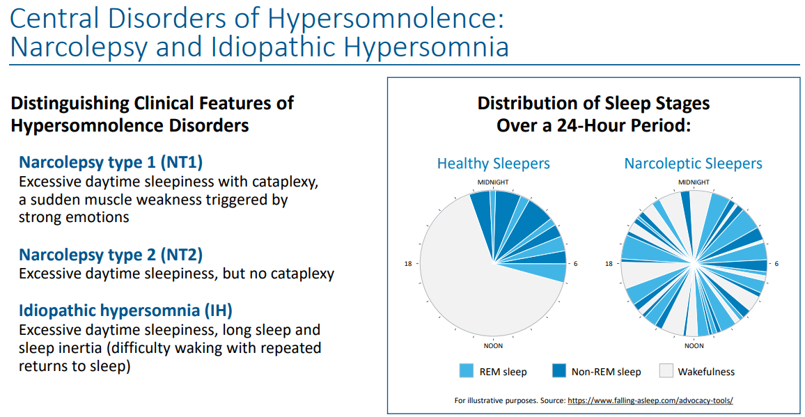 Alkermes’ Neuroscience Pivot: ALKS 2680 Set To Revolutionize Narcolepsy ...