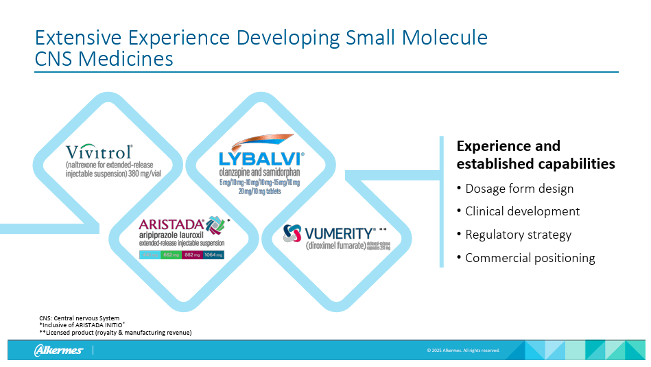 Alkermes’ Neuroscience Pivot: ALKS 2680 Set To Revolutionize Narcolepsy ...