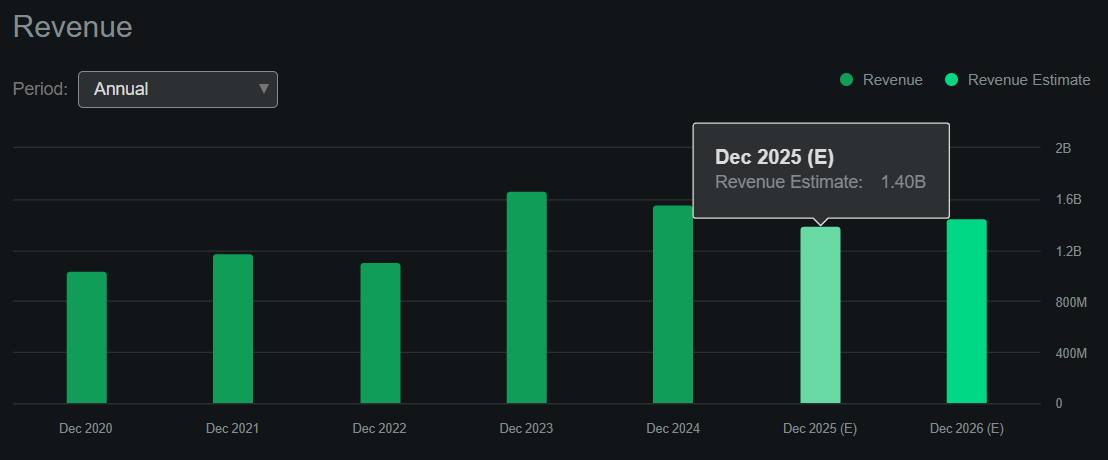 Alkermes’ Neuroscience Pivot: ALKS 2680 Set To Revolutionize Narcolepsy ...