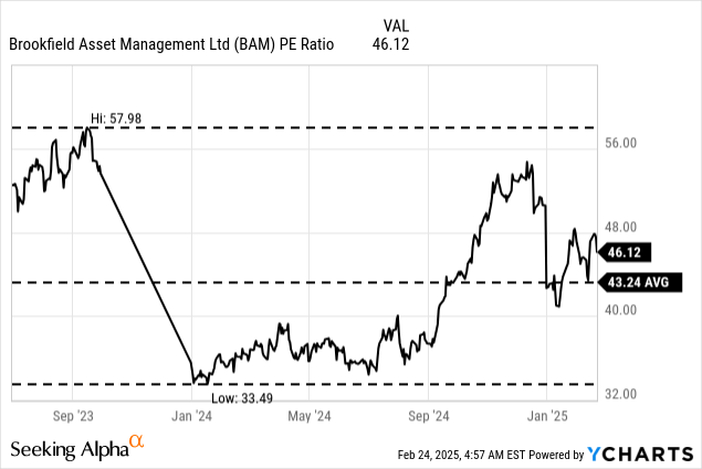 Brookfield Asset Management Must Grow Fast - Or Investors Are In ...