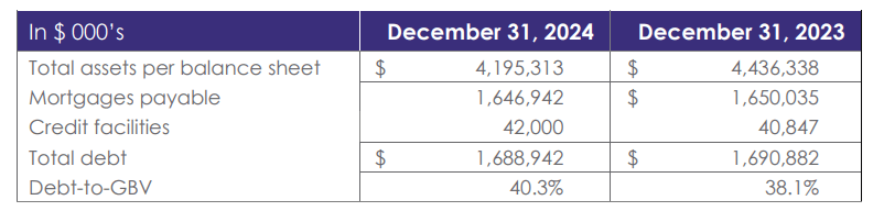 InterRent REIT: Just A ‘Hold’ Despite Reliable 4% Yield (OTCMKTS:IIPZF ...
