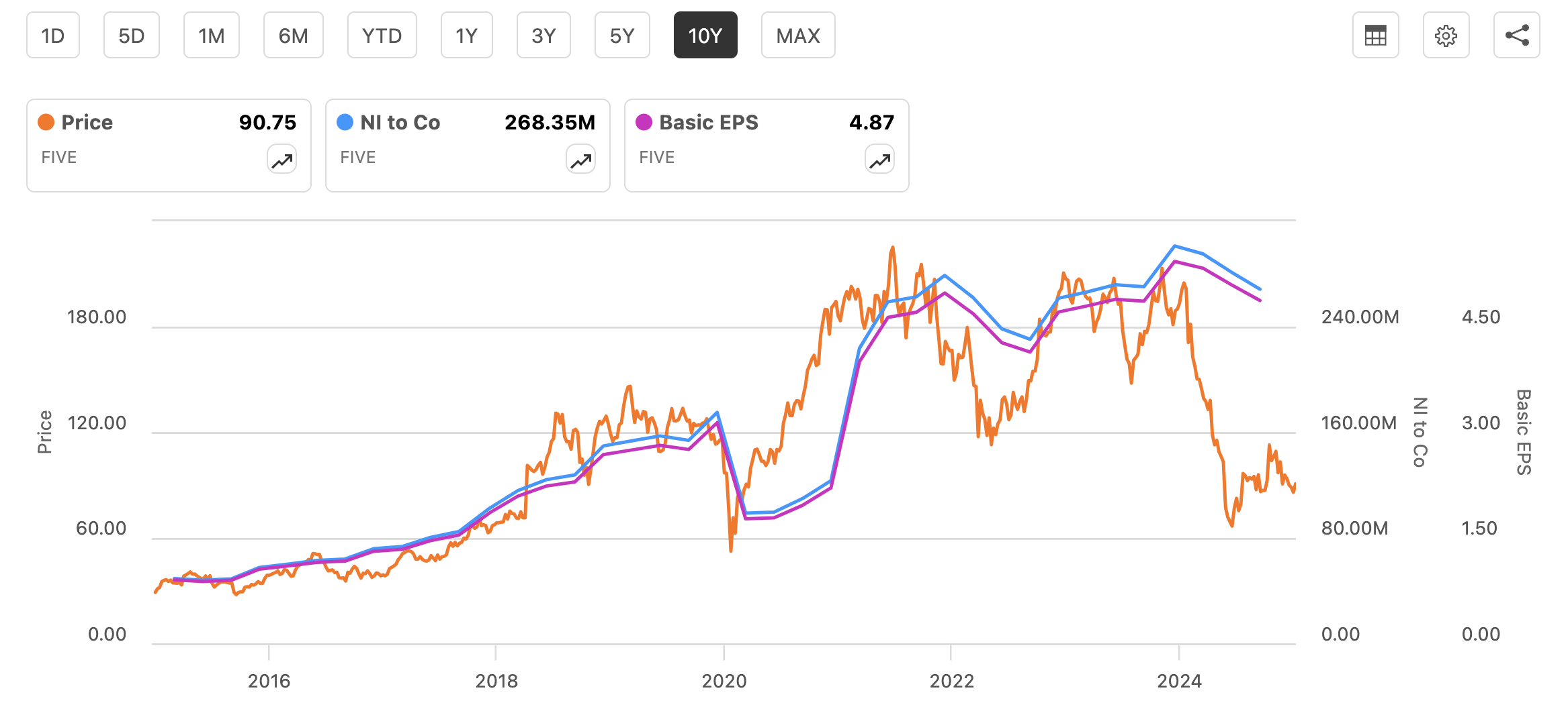 Five Below Fighting Back Against Profitability Challenges (NASDAQ:FIVE ...
