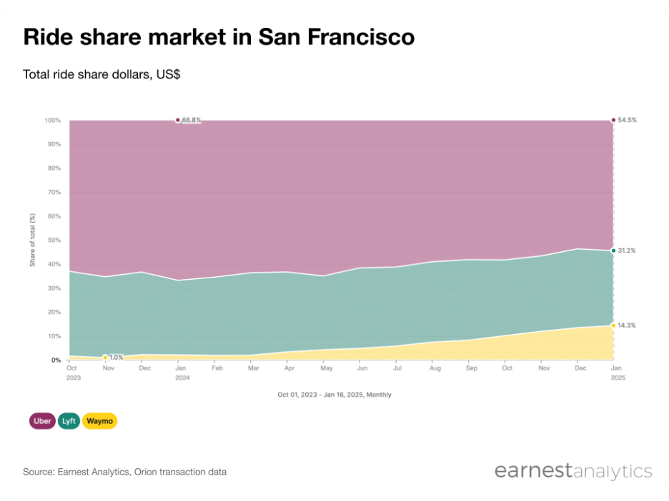 Waymo Is Worth More For Alphabet Than You Think (NASDAQ:GOOG) | Seeking ...