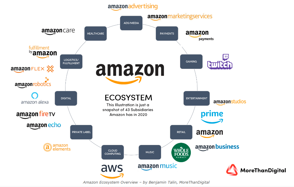 Anthropic - Amazon's Secret Weapon For AI Dominance (NASDAQ:AMZN ...