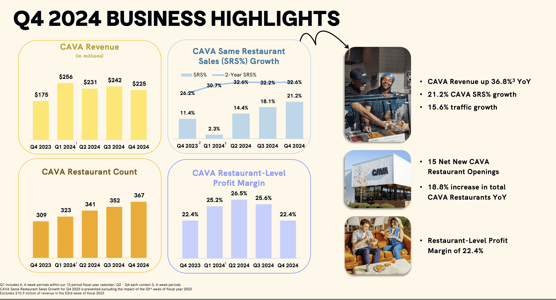 CAVA Stock: Plenty Of White Space To Grow, This Is The Right Dip To Buy ...