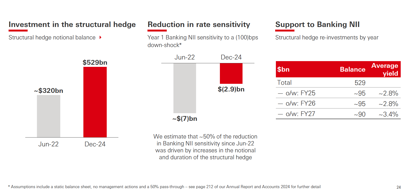 HSBC: Resilient Profitability Supports A Premium Multiple | Seeking Alpha