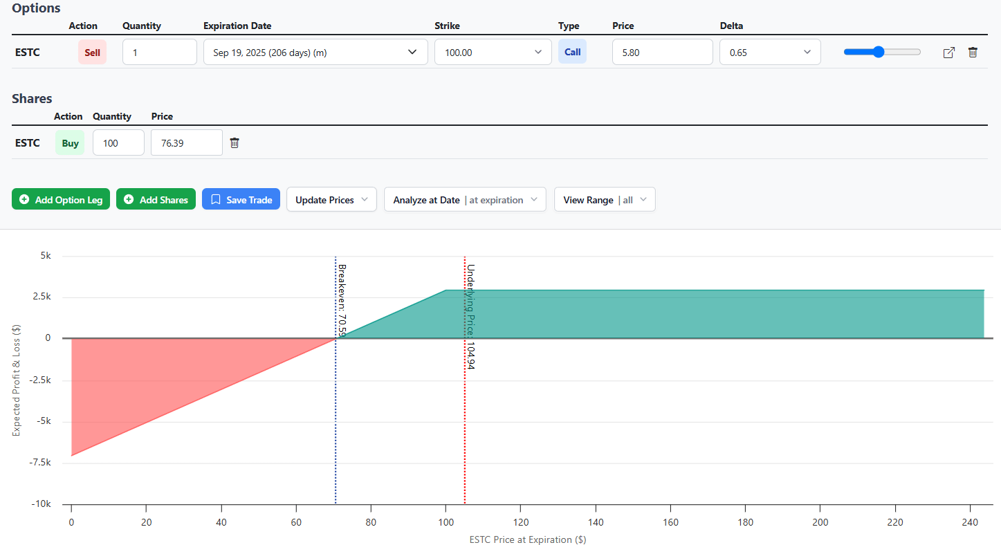 Elastic: Rolling Up And Forward (NYSE:ESTC) | Seeking Alpha