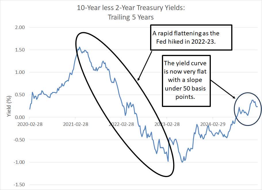 D.R. Horton: Falling Rates To Catalyze A Rally (NYSE:DHI) | Seeking Alpha