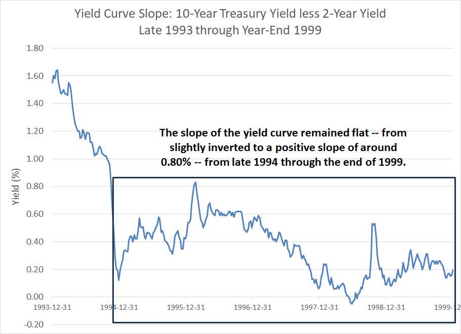 D.R. Horton: Falling Rates To Catalyze A Rally (NYSE:DHI) | Seeking Alpha