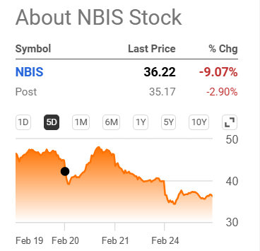 Nebius (NBIS) Stock: The Earnings Miss Shouldn't Bother You | Seeking Alpha