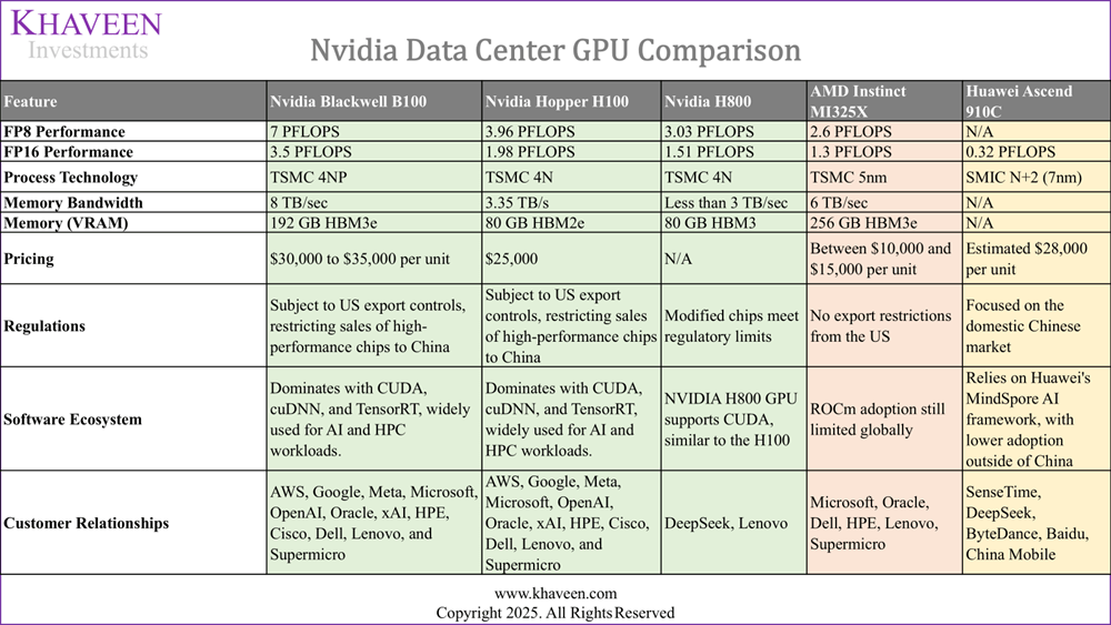 Nvidia: How DeepSeek Boosts GPU Demand (NASDAQ:NVDA) | Seeking Alpha