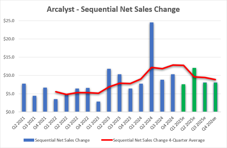 Big Pipeline Updates From Kiniksa Pharmaceuticals (NASDAQ:KNSA ...