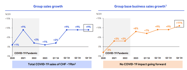 Roche Stock: Sustainable Sales Growth, Margin Leverage, And Supportive ...