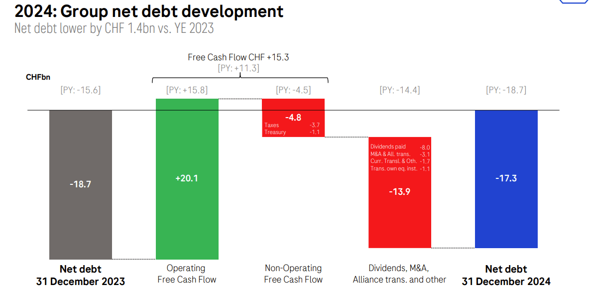 Roche Stock: Sustainable Sales Growth, Margin Leverage, And Supportive ...