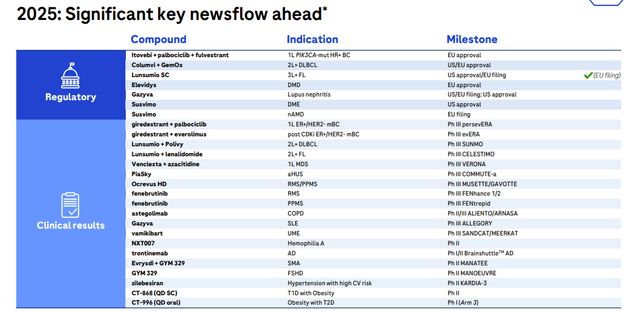 Roche Stock: Sustainable Sales Growth, Margin Leverage, And Supportive ...