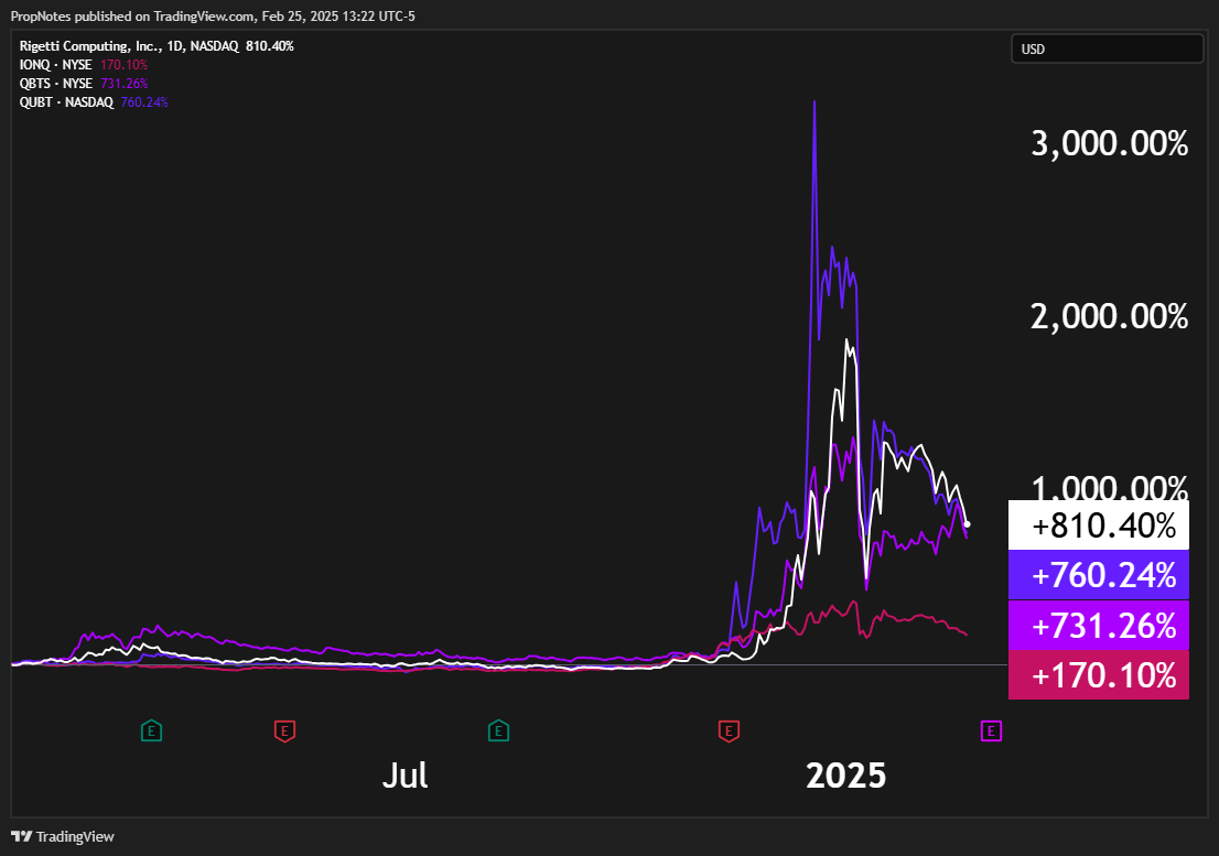 QTUM ETF: Our Favorite Way To Invest In Quantum Computing (NASDAQ:QTUM) | Seeking Alpha