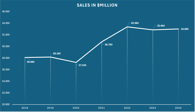Linde: Oligopoly Leader, Further Profitability Increase Ahead (NASDAQ ...