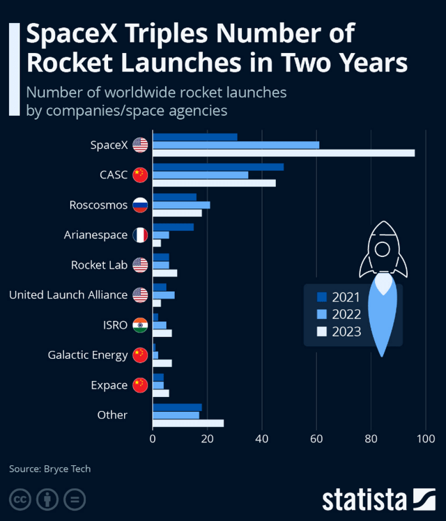 Rocket Lab Stock: Why I'd Wait For A Better Price (NASDAQ:RKLB ...
