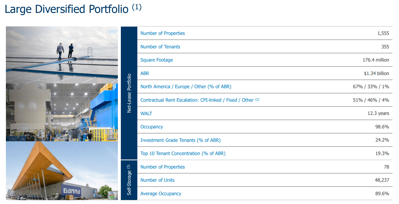 W. P. Carey: Top Value For REIT Investors (NYSE:WPC) | Seeking Alpha