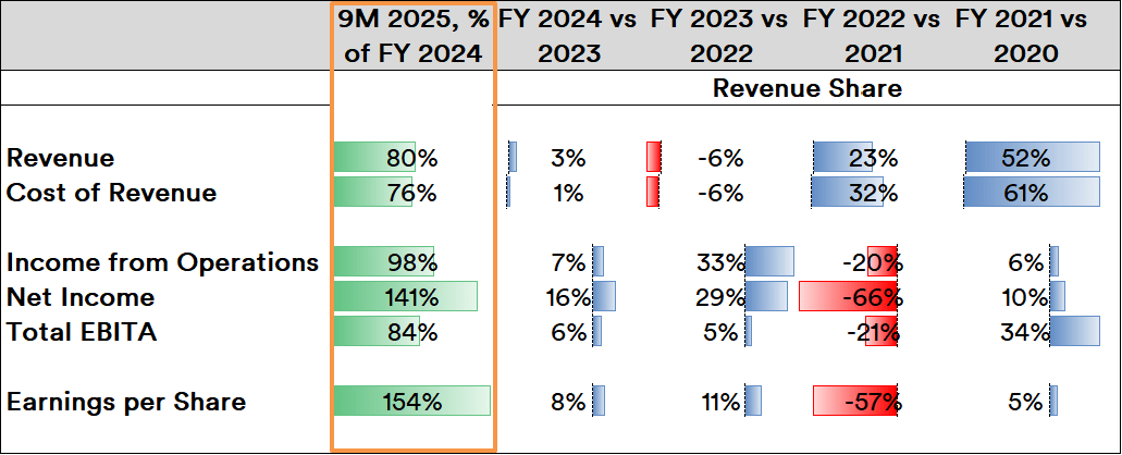 Alibaba: Looks Shaky Despite Strong Commerce And Cloud Earnings ...