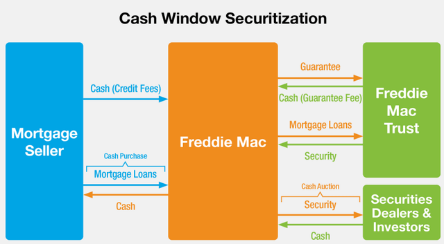 Fannie And Freddie: Which One To Choose (OTCMKTS:FNMA) | Seeking Alpha