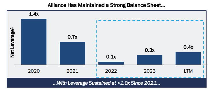 Alliance Resource Partners: Benefits From Rising U.S. Electricity ...