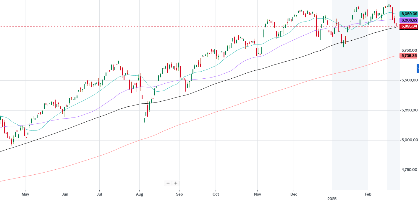 S&P 500: Major Breakdown Unfolding, Pessimism Grows | Seeking Alpha