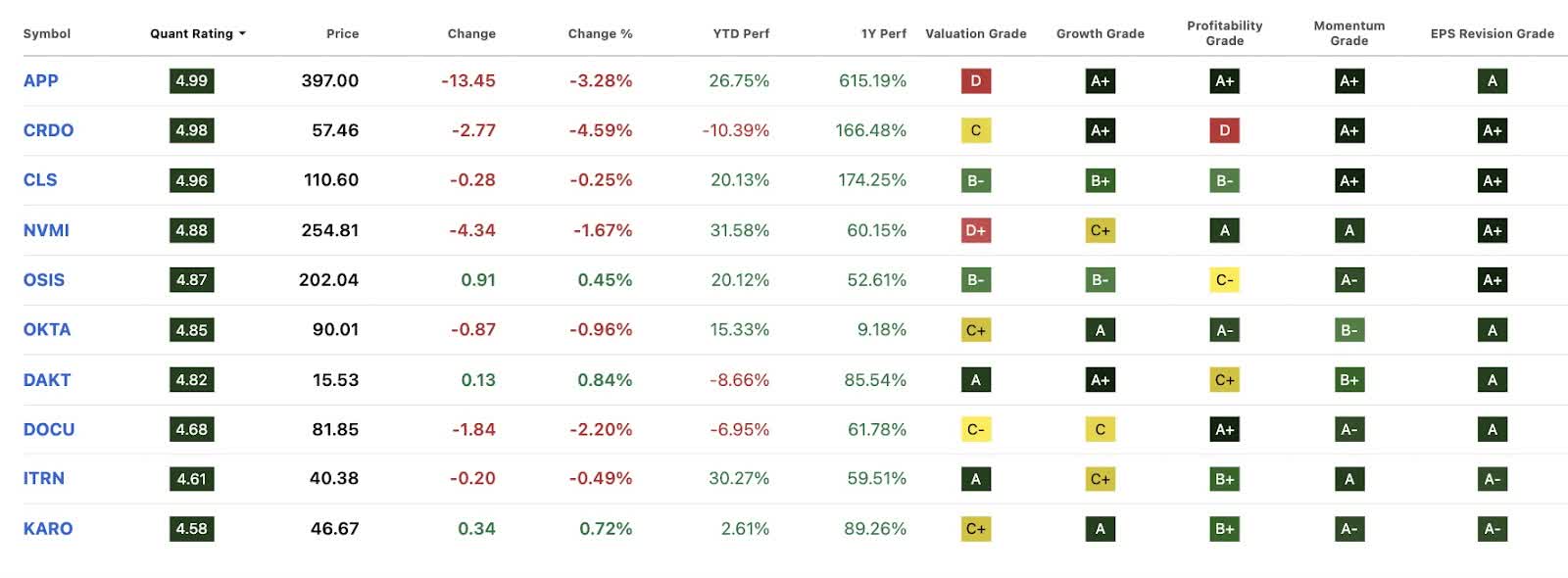 Top 10 Beaten Down Tech Stocks For 2025 | Seeking Alpha