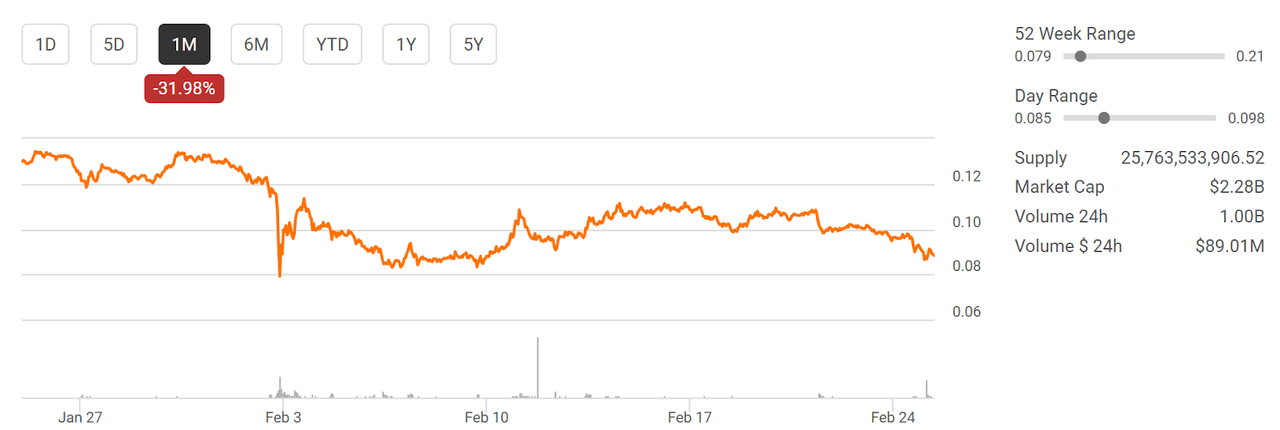 Bgin Blockchain Begins $50 Million U.S. IPO Rollout (BGIN) | Seeking Alpha
