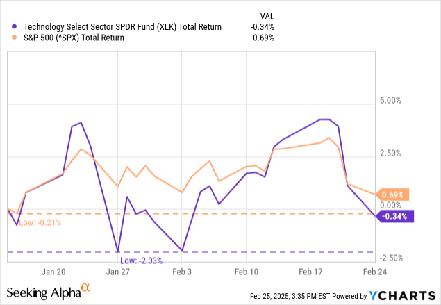 JEPI ETF Doing Exactly What I Expected, Will Likely Beat GPIX (NYSEARCA:JEPI) | Seeking Alpha