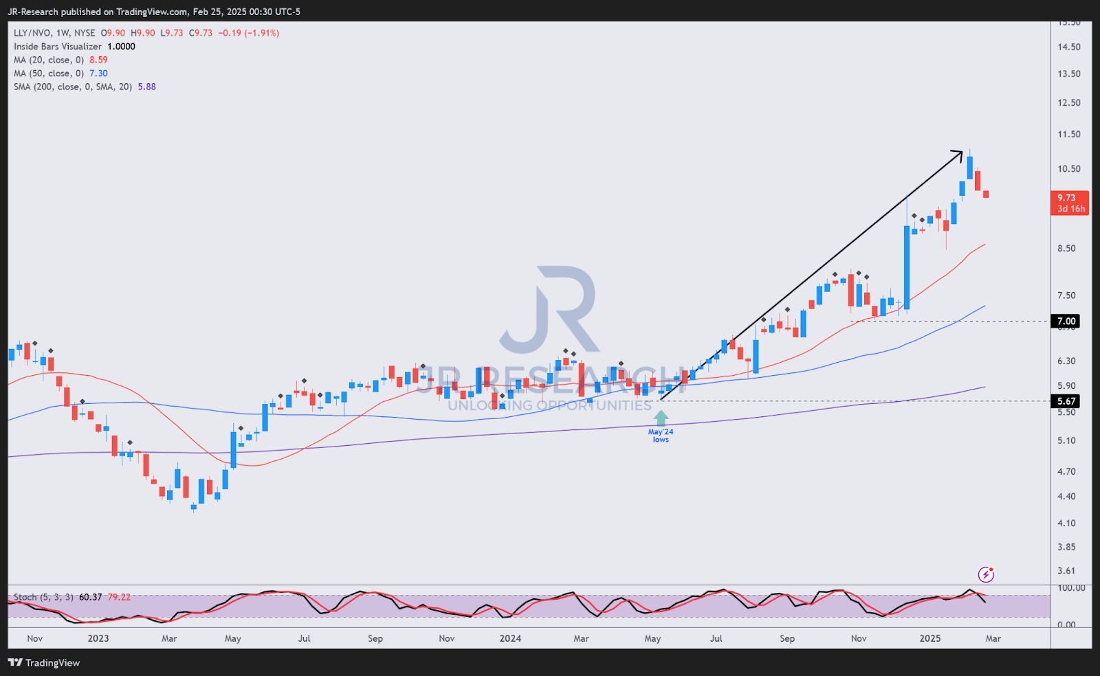 Eli Lilly (LLY) Stock: Load Up Before It Leaves You Behind | Seeking Alpha
