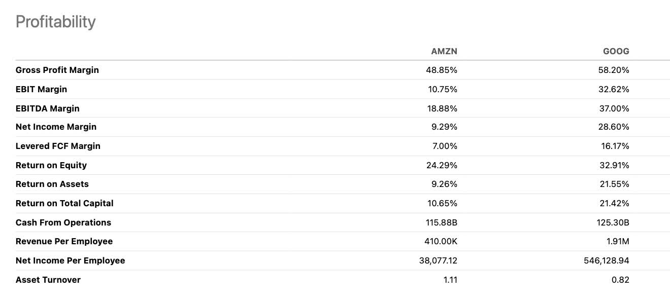 Amazon Vs. Alphabet: Which Stock Is The Better Buy? (NASDAQ:AMZN ...