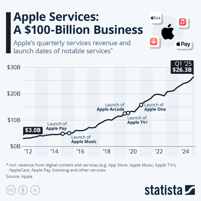 Apple’s Expansion Amid Market Challenges (NASDAQ:AAPL) | Seeking Alpha