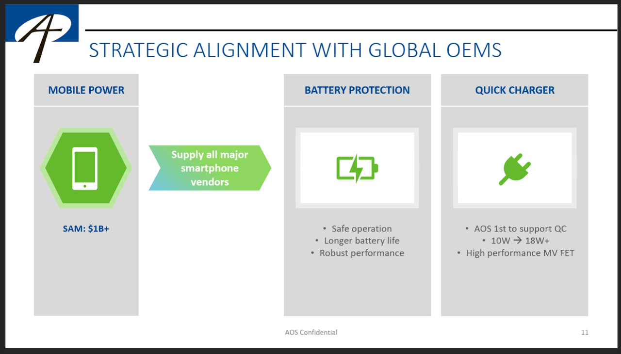 Alpha And Omega Semiconductor: Catalysts, But It's Still Too Expensive ...