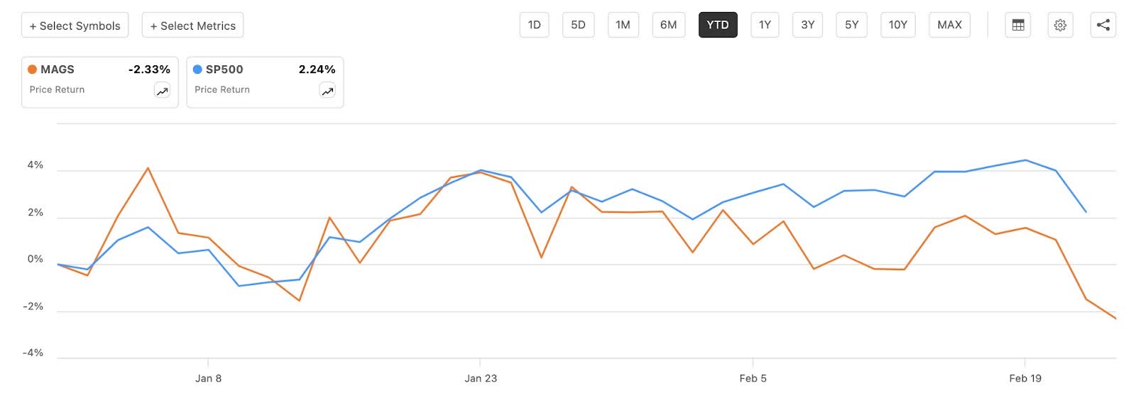 Amazon Vs. Alphabet: Which Stock Is The Better Buy? (NASDAQ:AMZN ...