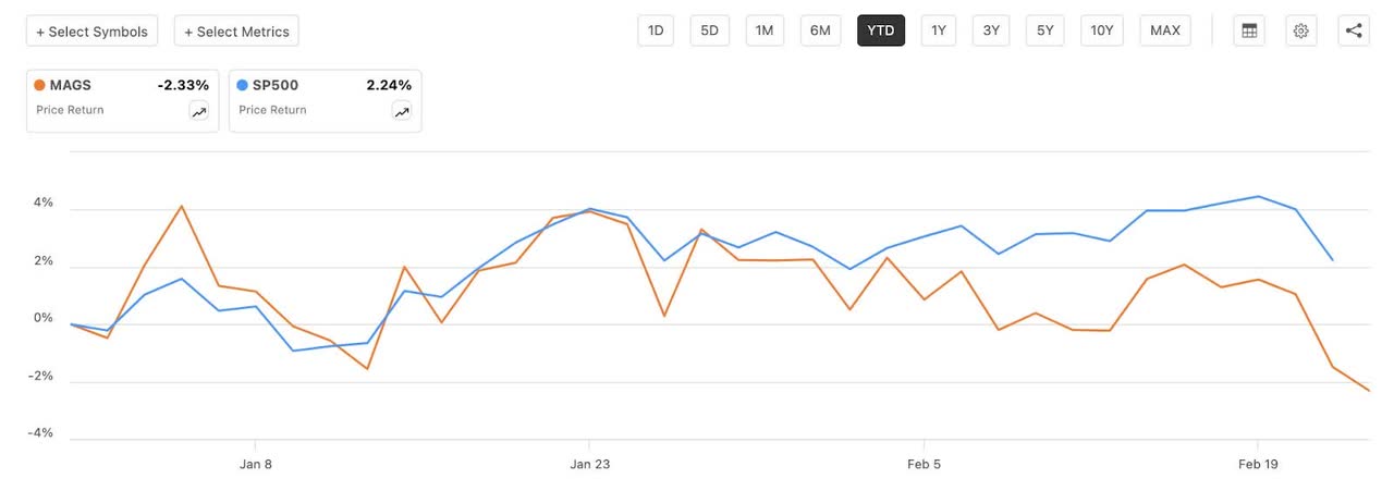 Amazon Vs. Alphabet: Which Stock Is The Better Buy? (NASDAQ:AMZN ...