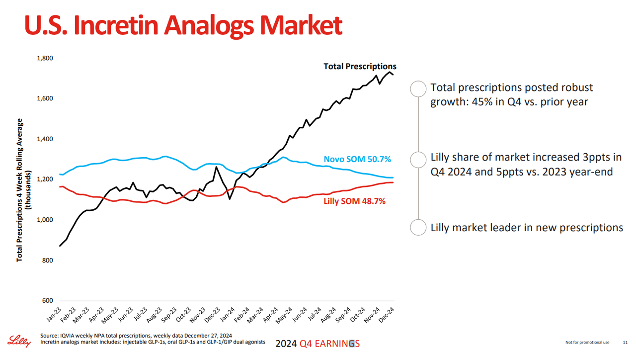 Eli Lilly (LLY) Stock: Load Up Before It Leaves You Behind | Seeking Alpha
