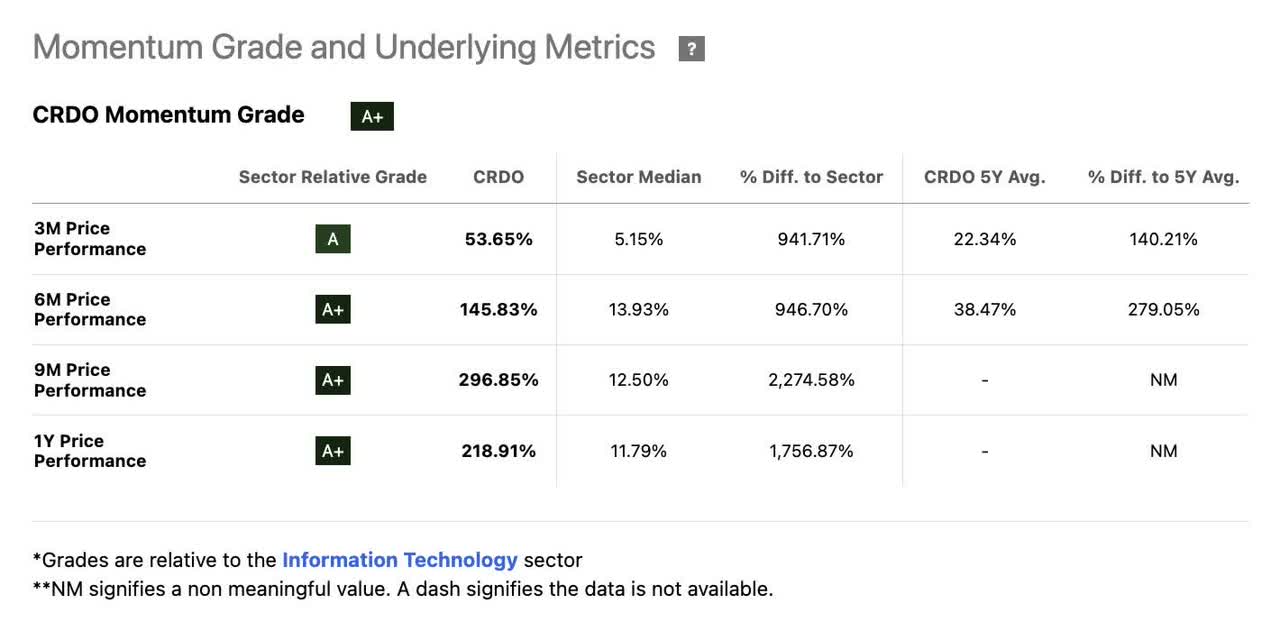 Top 10 Beaten Down Tech Stocks For 2025 | Seeking Alpha