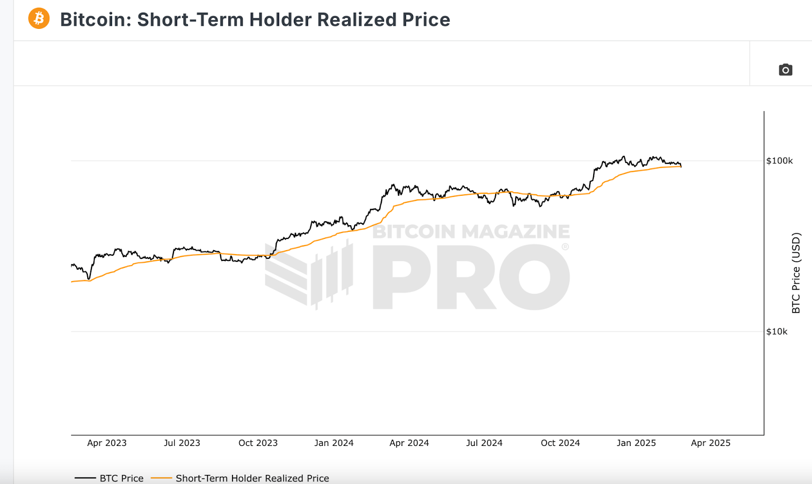 Has The Bitcoin Bear Market Already Started? (BTC-USD) | Seeking Alpha