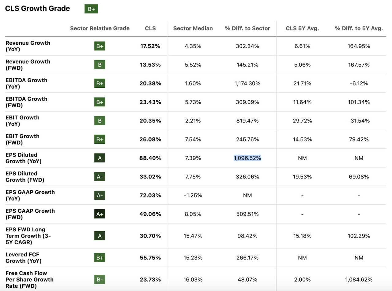 Top 10 Beaten Down Tech Stocks For 2025 | Seeking Alpha