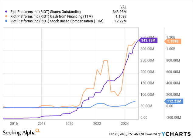 Riot Platforms: Cost Of Mining Bitcoin Close To $90K, Hamper ...