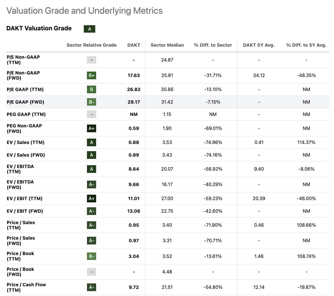Top 10 Beaten Down Tech Stocks For 2025 | Seeking Alpha