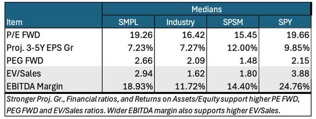 Simply Good Foods: Becoming A Meaningful Player In Indulgent Good-For ...