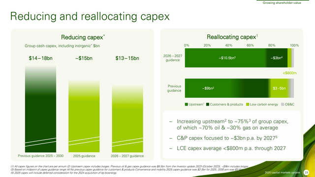 BP: Righting The Ship (NYSE:BP) | Seeking Alpha
