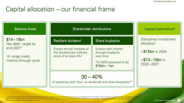 BP: Righting The Ship (NYSE:BP) | Seeking Alpha