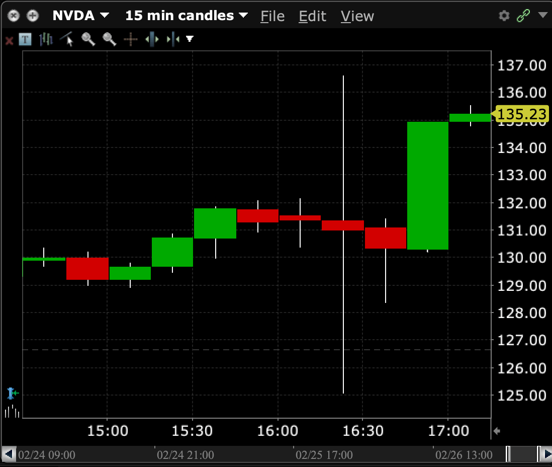 Why Nvidia Is Such A Premium Stock NASDAQ NVDA Seeking Alpha