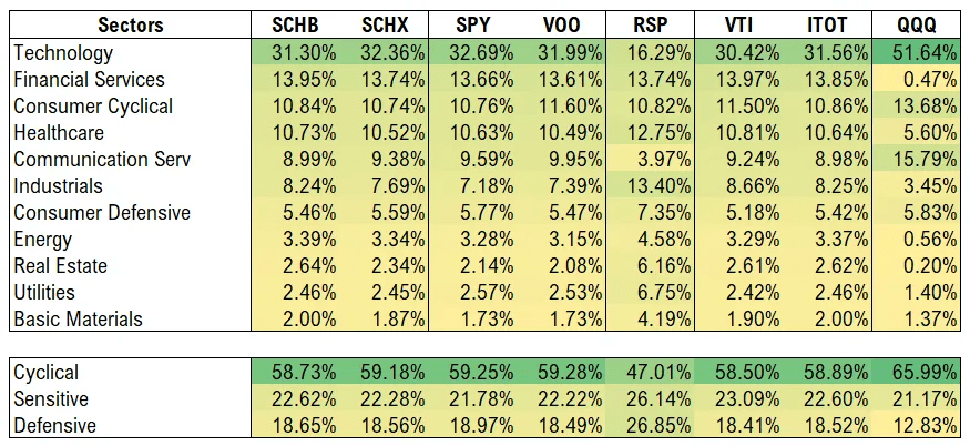 Small Cap Tilt Means SCHB Will Underperform Large Cap Blends | Seeking ...