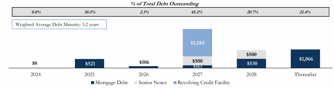 Global Net Lease: Asset Sale Reduces Timeline For Dividend Cut (NYSE ...