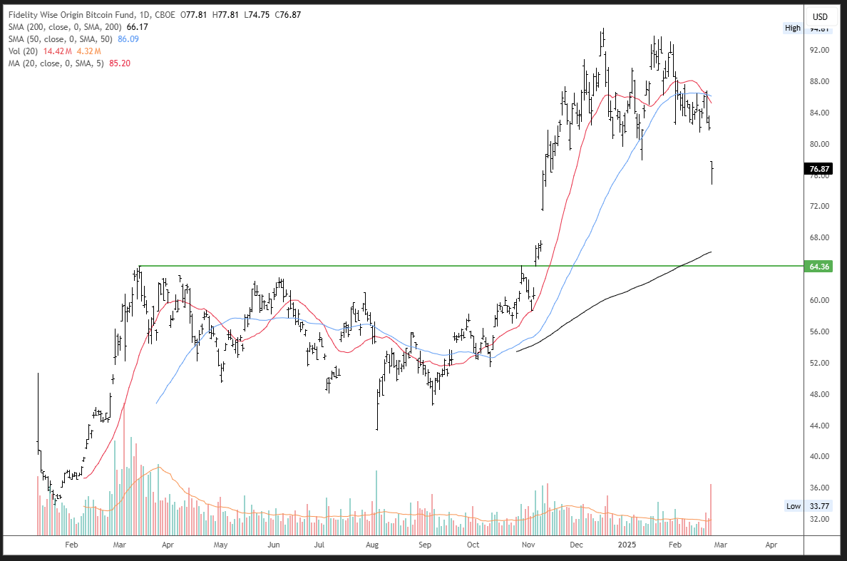 FBTC: Record Outflow Could Signal A Capitulation Bottom (BATS:FBTC) | Seeking Alpha