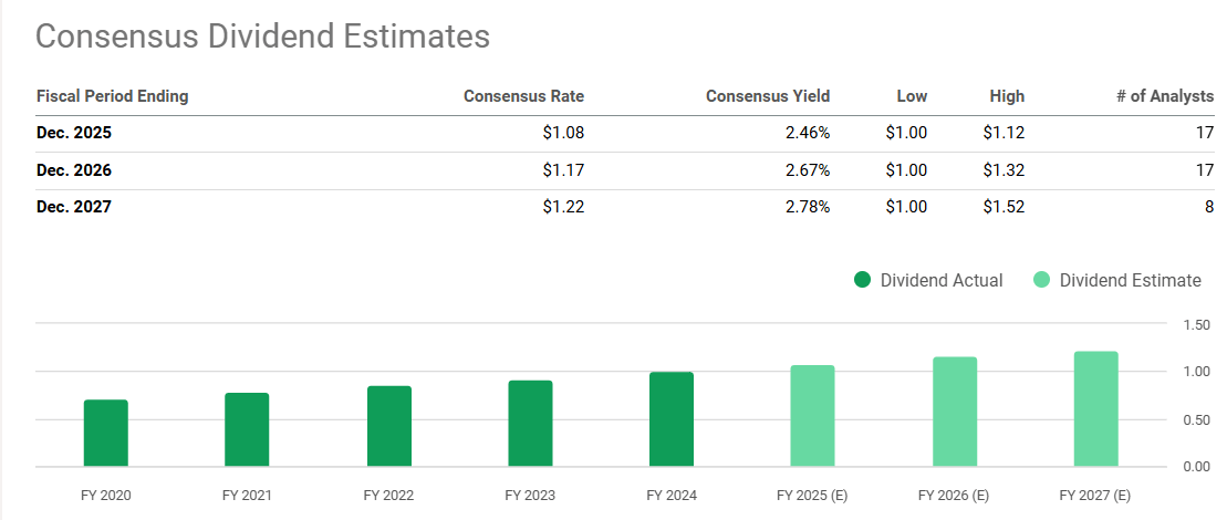 Bank of America: The Dip Gives A Nice Opportunity (NYSE:BAC) | Seeking ...
